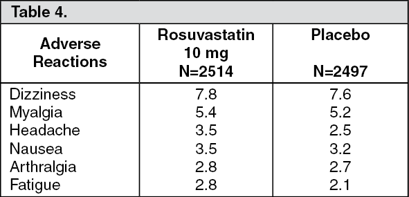 Crestor Mechanism of Action | MIMS Philippines
