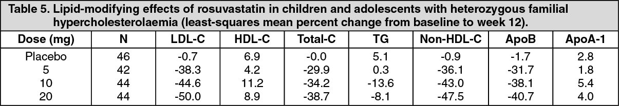 Crestor Mechanism of Action | MIMS Philippines