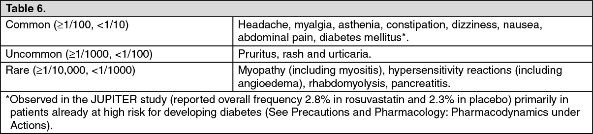Crestor Adverse Reactions | MIMS Philippines