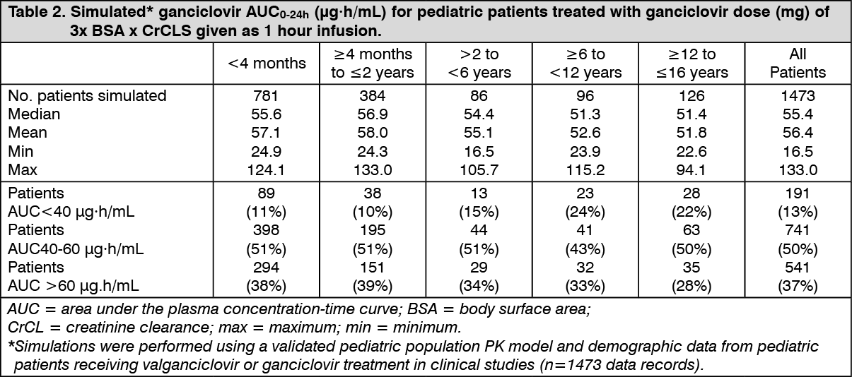 Cymevene Mechanism of Action | MIMS Philippines