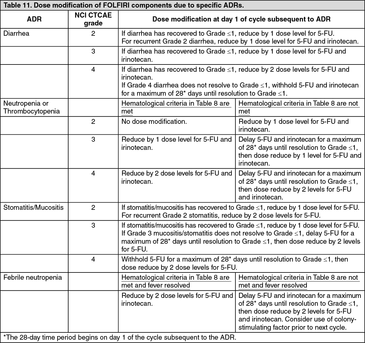 Cyramza Dosage/Direction for Use | MIMS Philippines