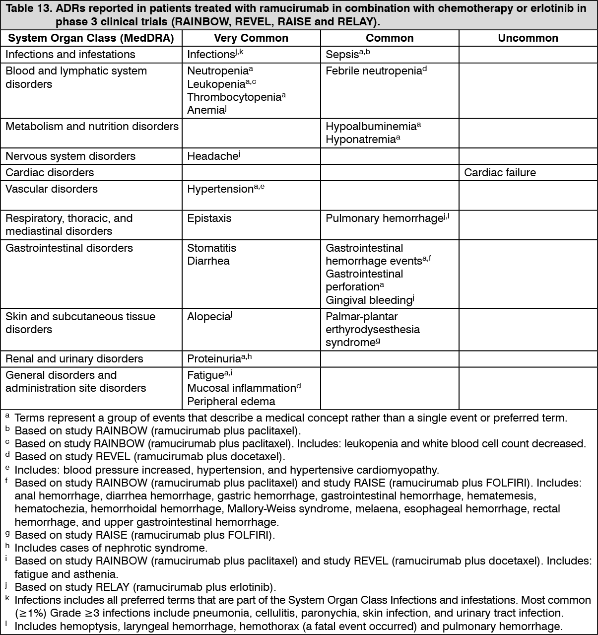 Cyramza Adverse Reactions | MIMS Philippines