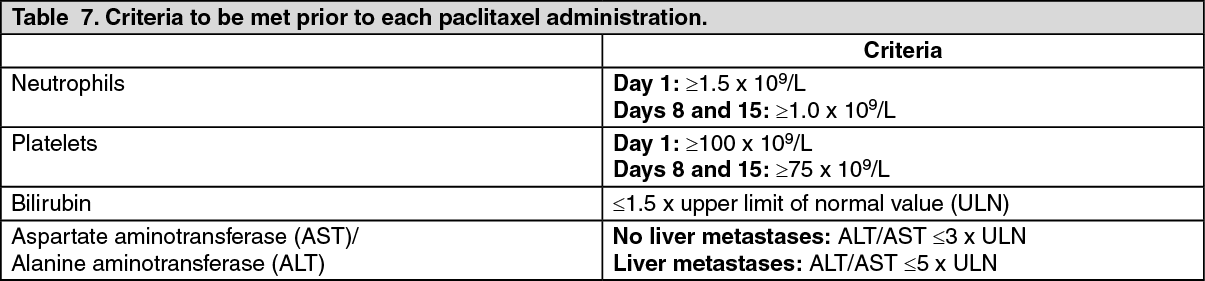 Cyramza Dosage/Direction for Use | MIMS Philippines
