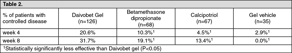 Daivobet Mechanism of Action | MIMS Philippines