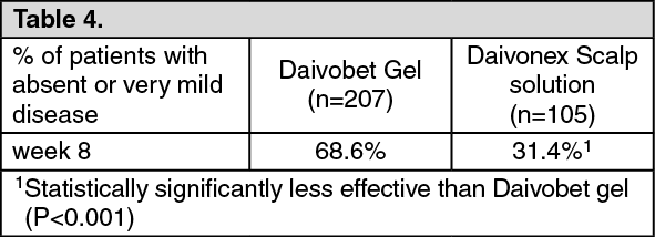 Daivobet Mechanism of Action | MIMS Philippines