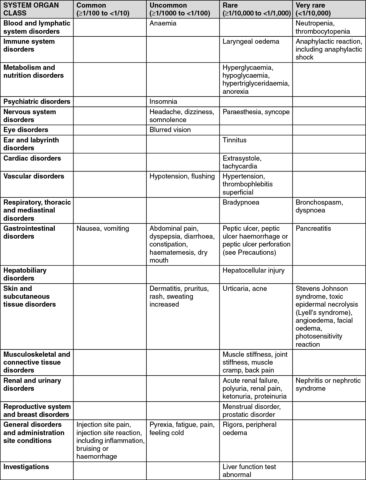 Dalyx Adverse Reactions | MIMS Philippines