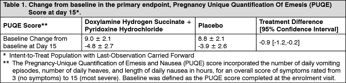 Diclegis Mechanism of Action | MIMS Philippines