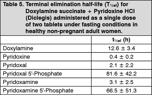 Diclegis Mechanism of Action | MIMS Philippines