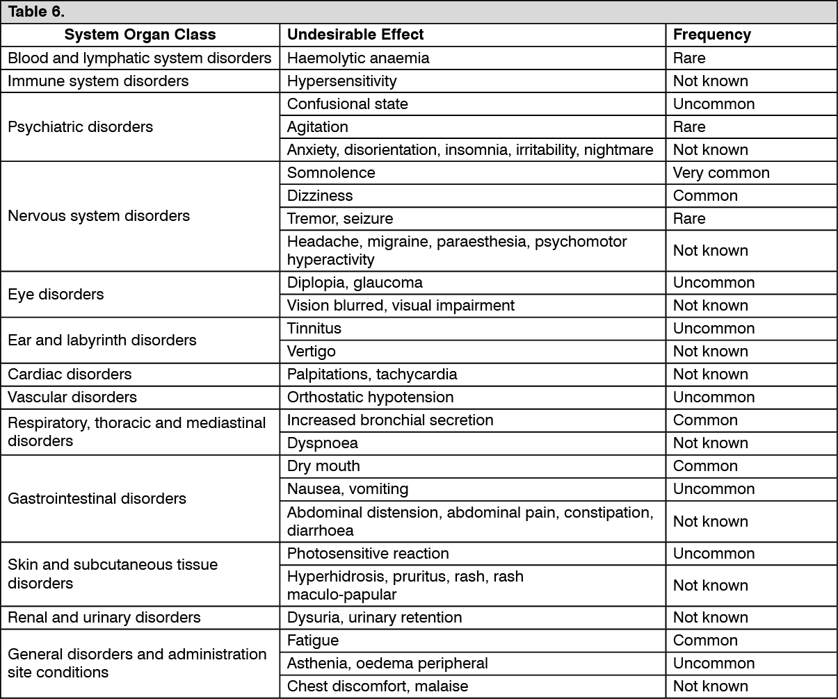 Diclegis Adverse Reactions | MIMS Philippines