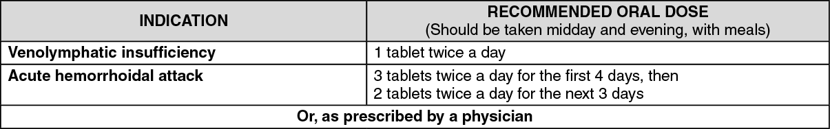 Dioxel Dosage/Direction for Use | MIMS Philippines