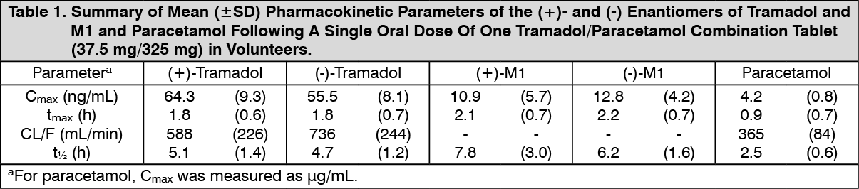 Dolcet Mini Mechanism of Action | MIMS Philippines