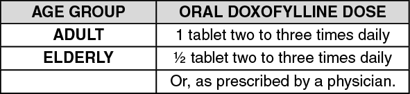 Doxofix Dosage/Direction for Use | MIMS Philippines
