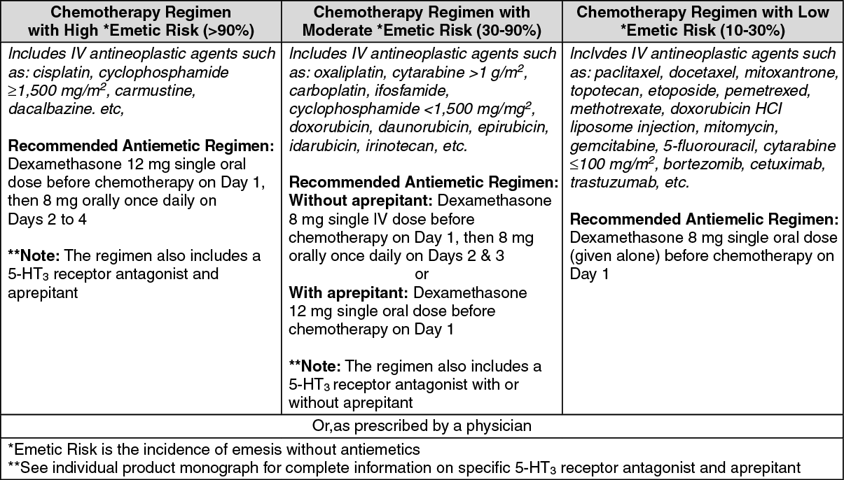 Drenex Dosage/Direction for Use | MIMS Philippines