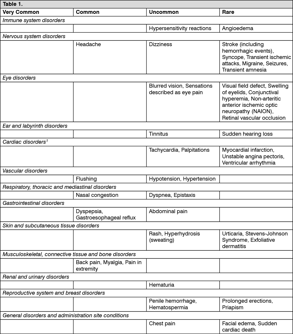 Duactam Adverse Reactions | MIMS Philippines