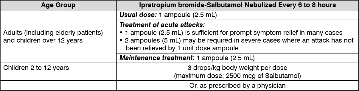 Duavent Dosage/Direction for Use | MIMS Philippines