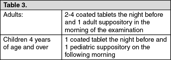 Dulcolax Tablet Dosage/Direction for Use | MIMS Philippines