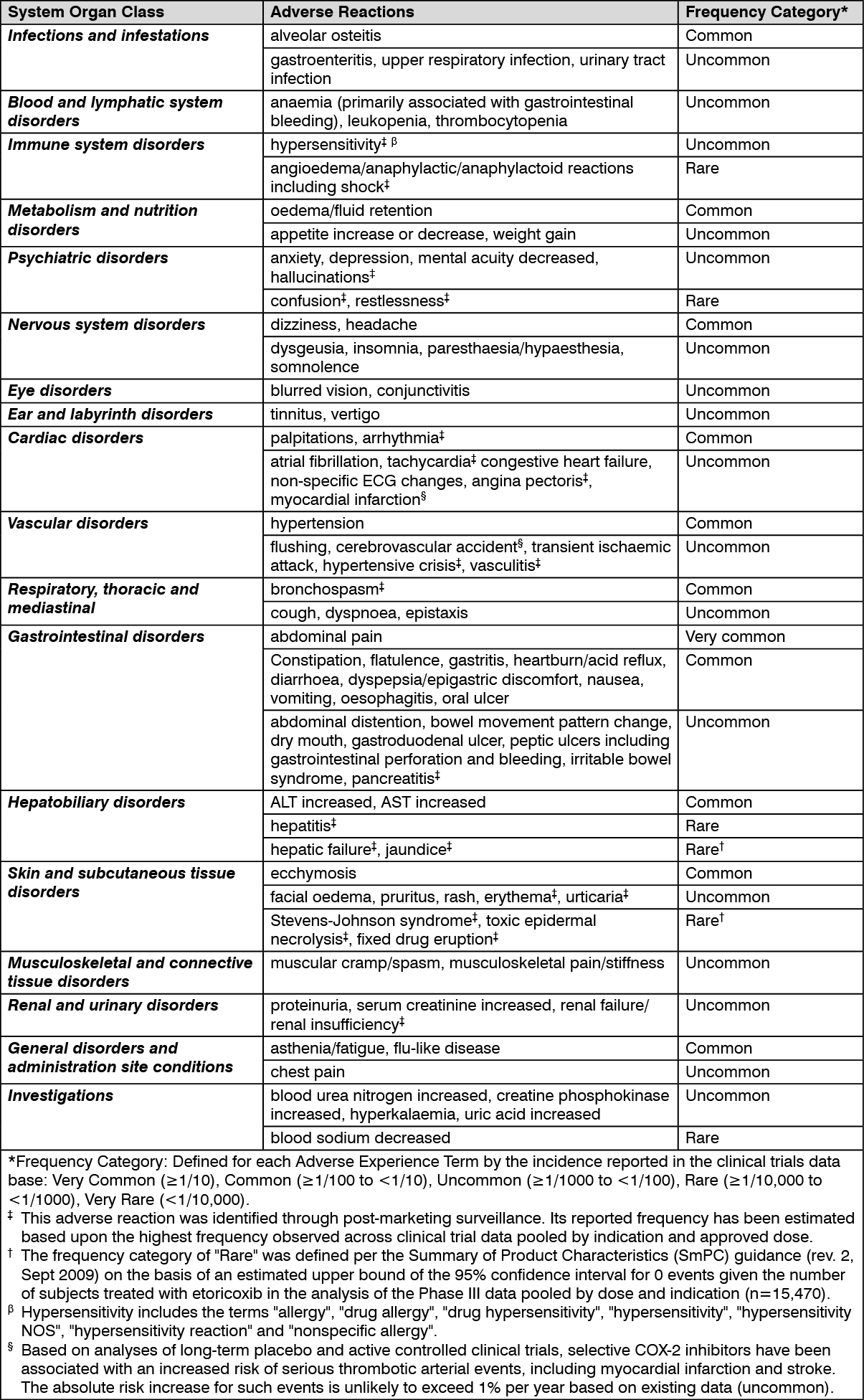 Ebicox Adverse Reactions | MIMS Philippines