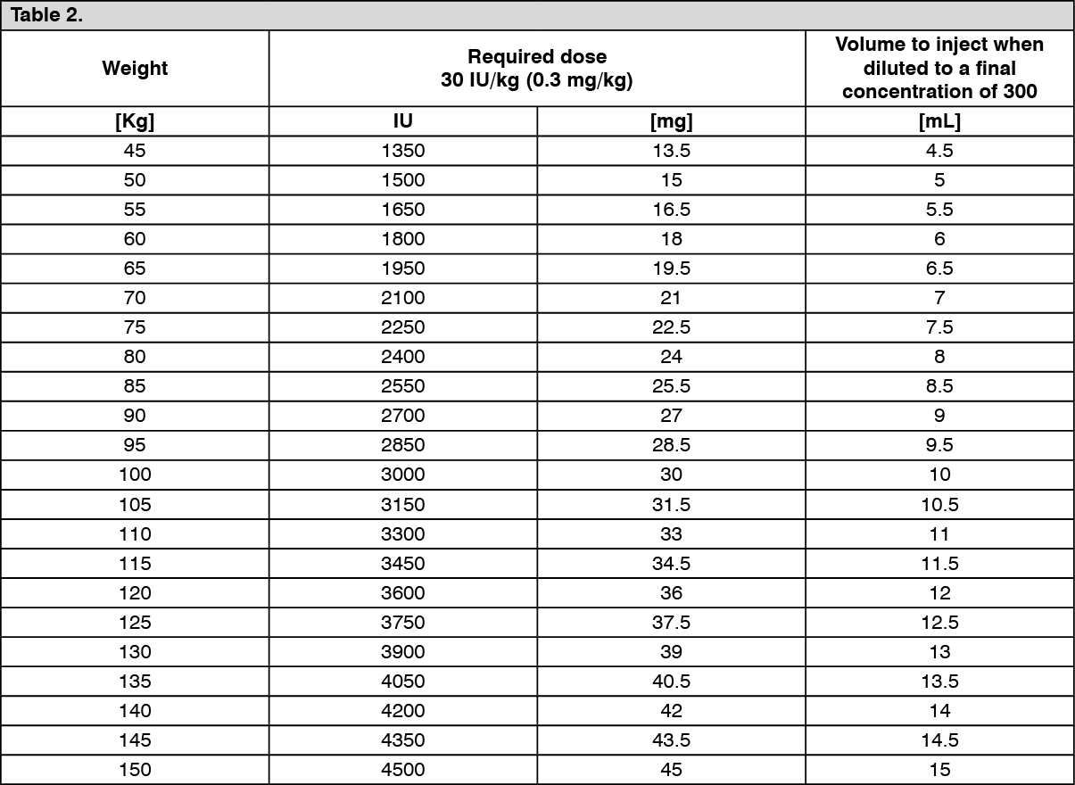 Enoxar Dosage/Direction for Use | MIMS Philippines