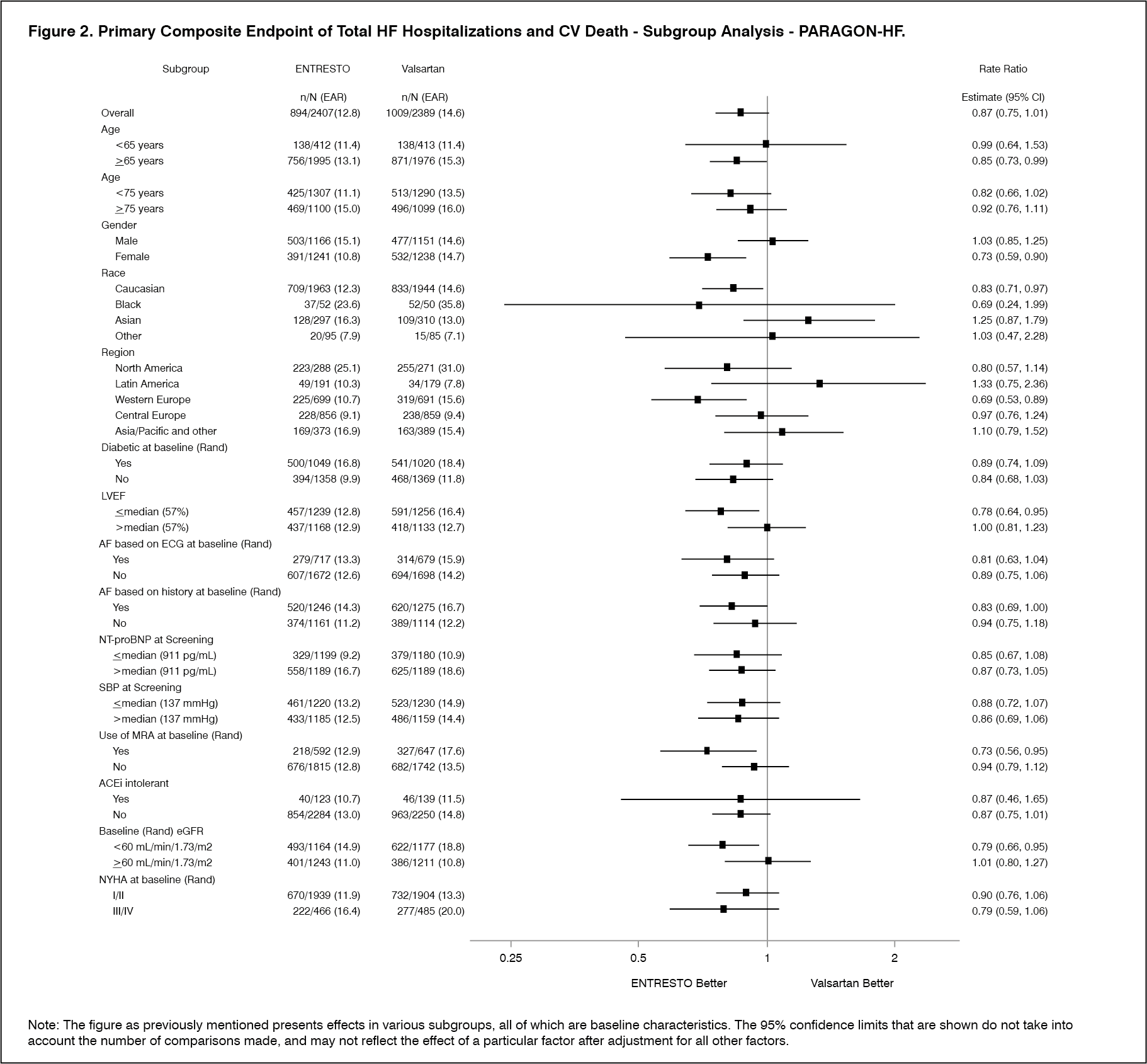 Entresto Mechanism of Action | MIMS Philippines