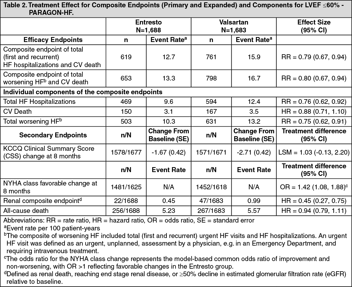 Entresto Mechanism of Action | MIMS Philippines