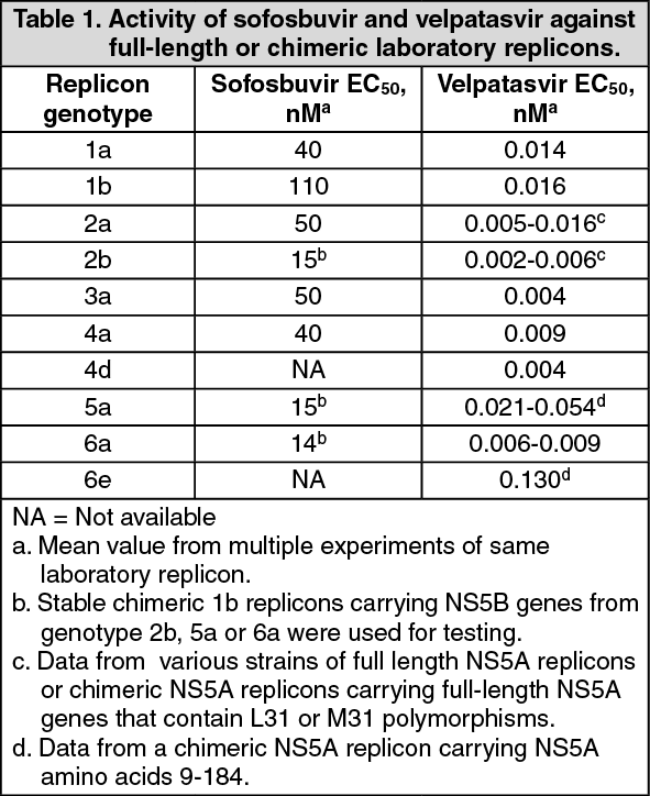 Epclusa Mechanism of Action | MIMS Philippines