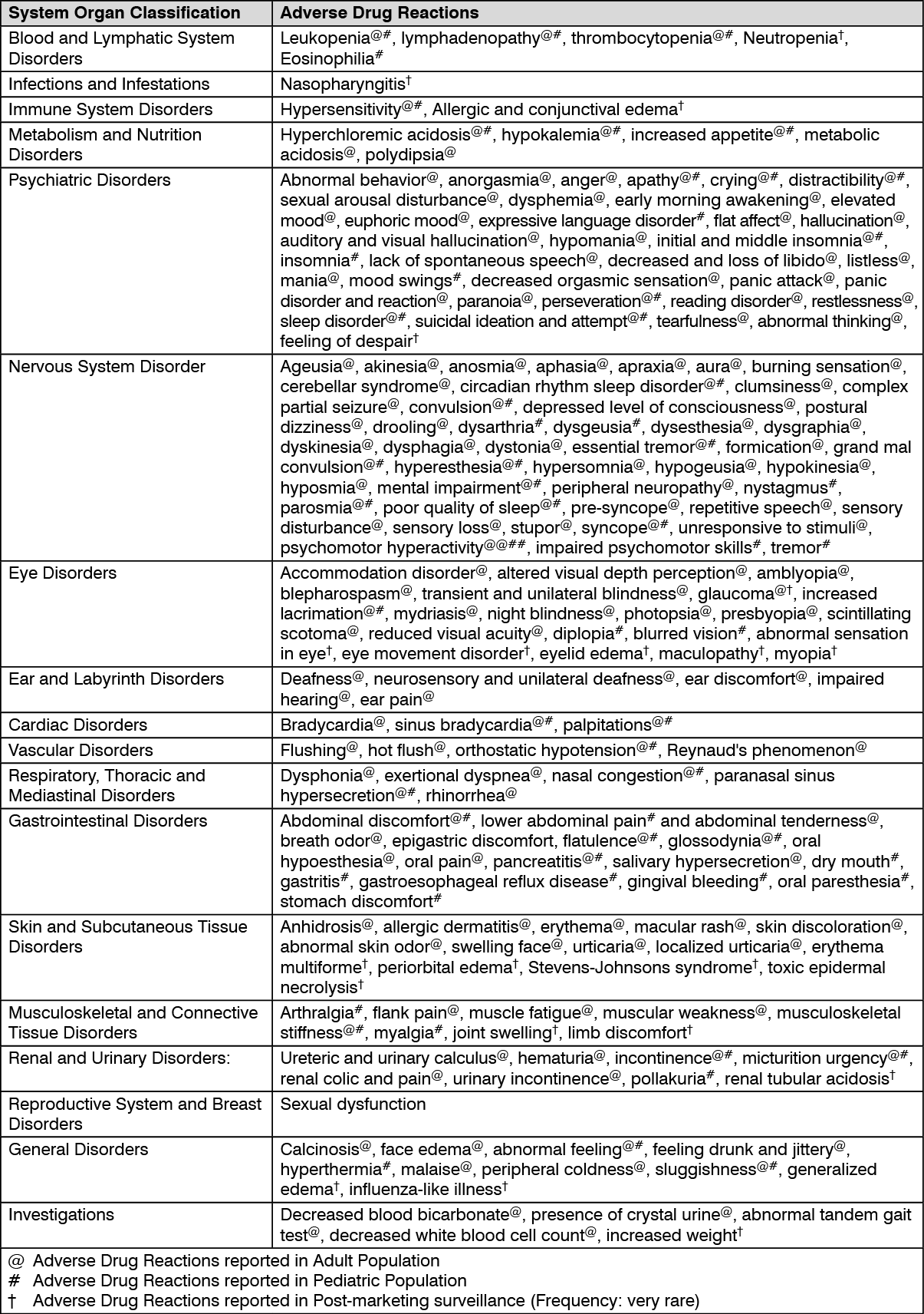 Epimate-50 Adverse Reactions | MIMS Philippines