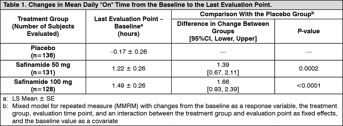 Equfina Mechanism of Action | MIMS Philippines