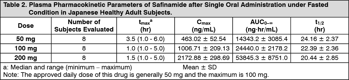 Equfina Mechanism of Action | MIMS Philippines