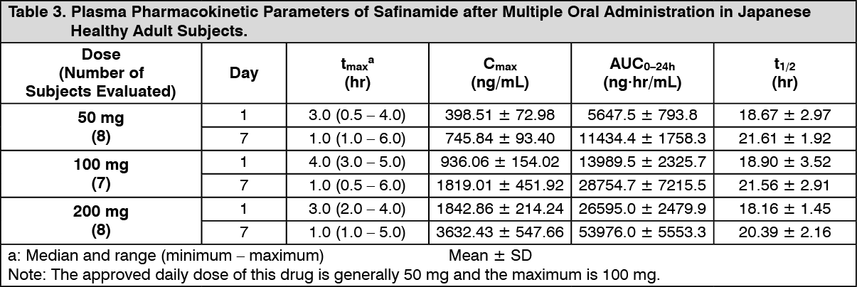 Equfina Mechanism of Action | MIMS Philippines