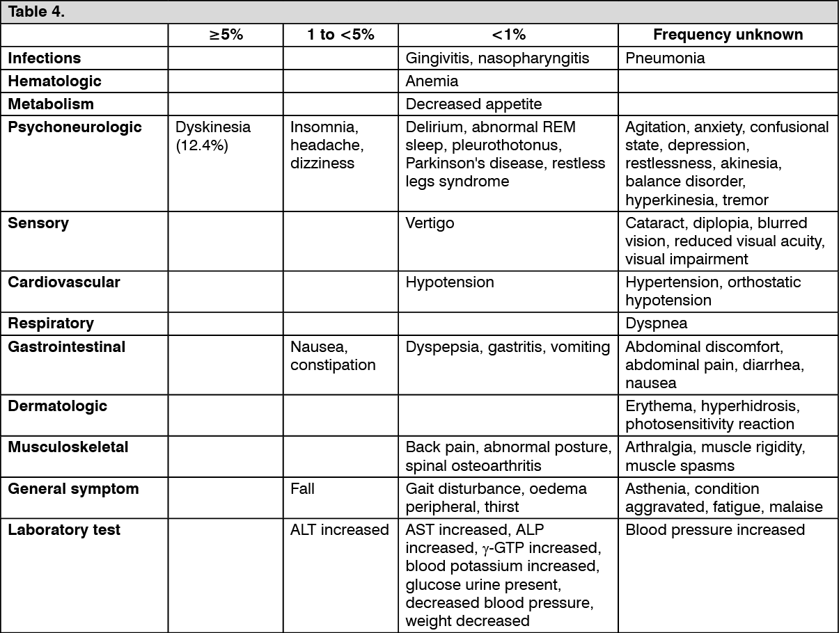 Equfina Adverse Reactions | MIMS Philippines