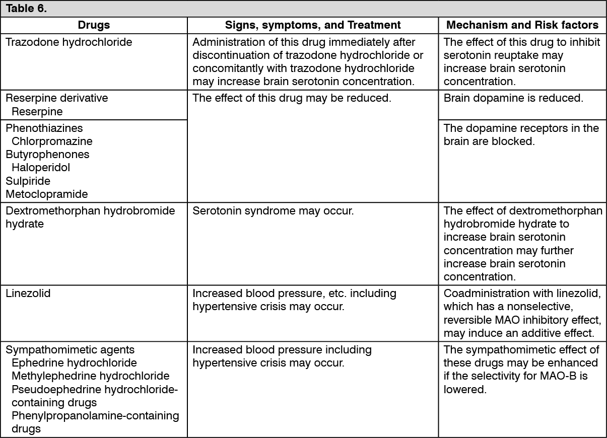 Equfina Drug Interactions | MIMS Philippines