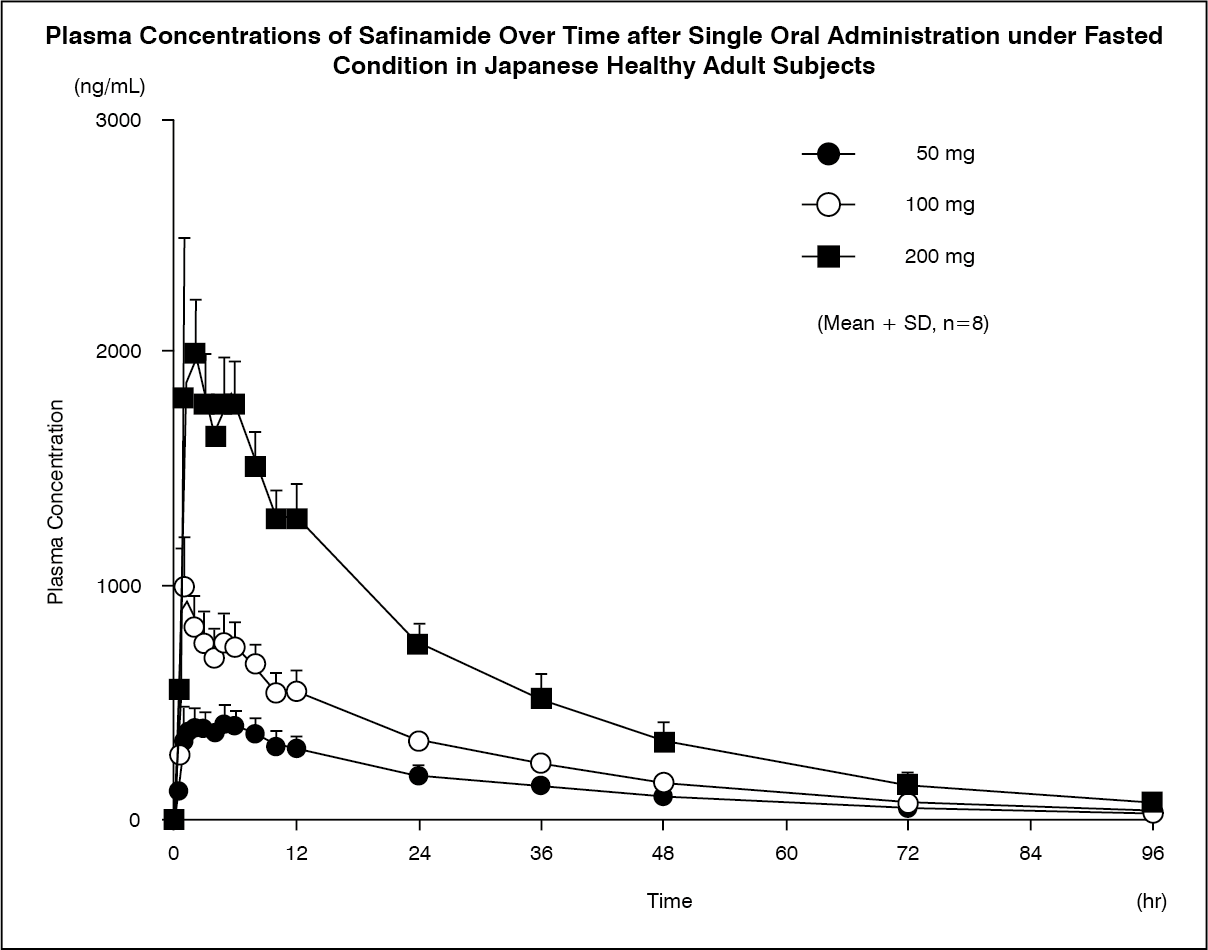 Equfina Mechanism of Action | MIMS Philippines
