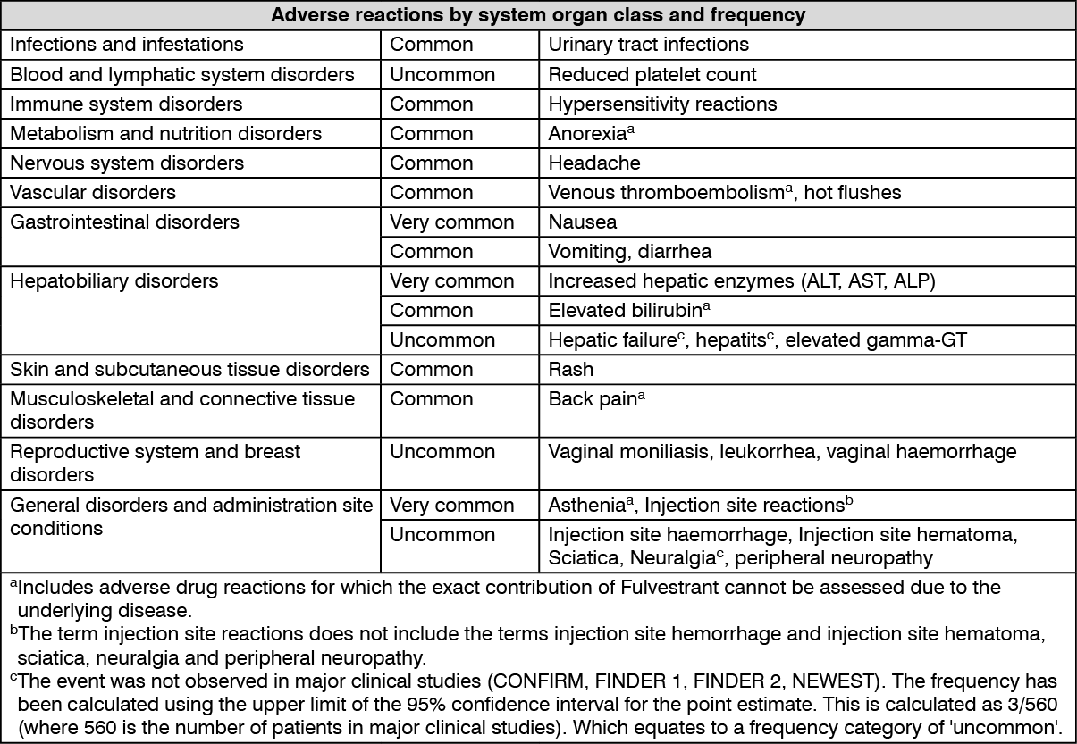 Eranfu Adverse Reactions | MIMS Philippines