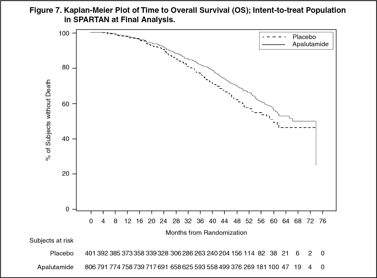 Erleada Mechanism of Action | MIMS Philippines