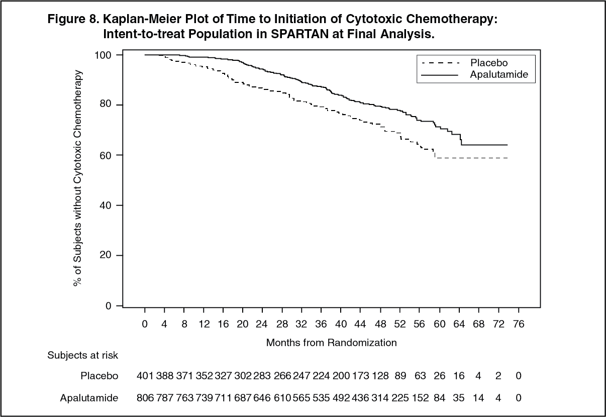 Erleada Mechanism of Action | MIMS Philippines