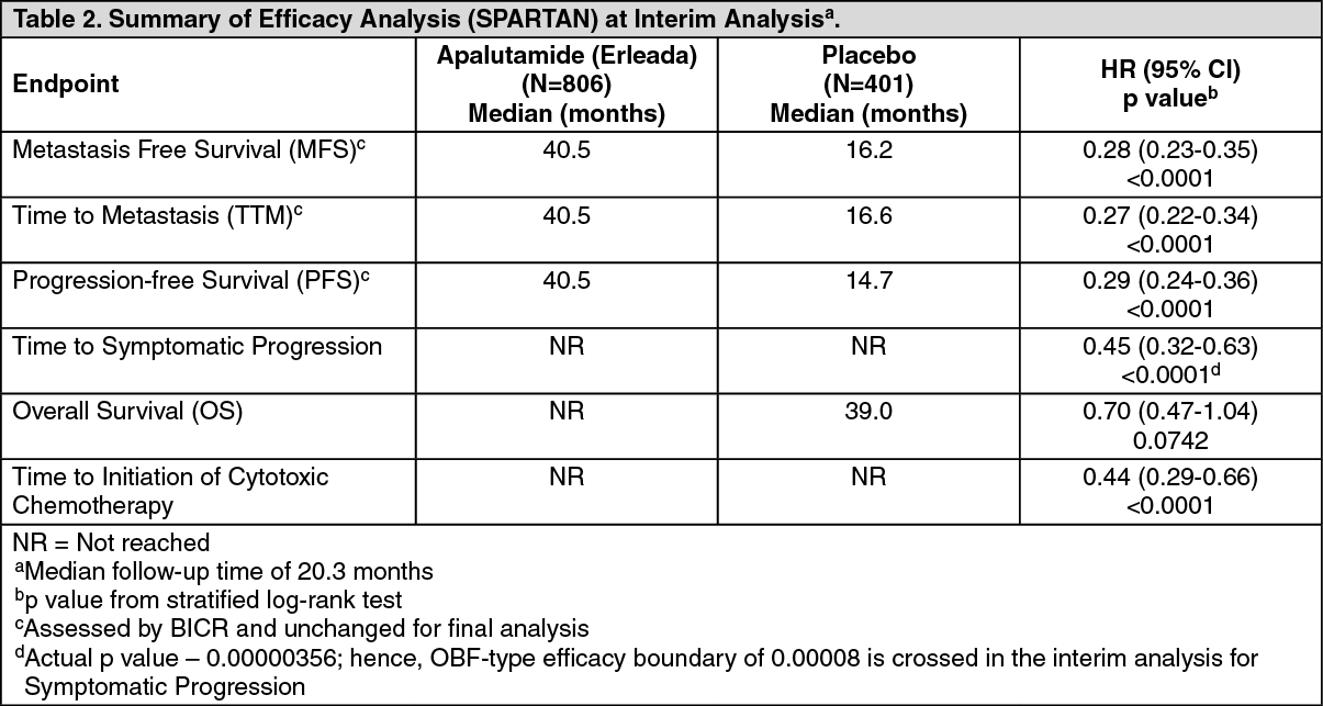 Erleada Mechanism of Action | MIMS Philippines