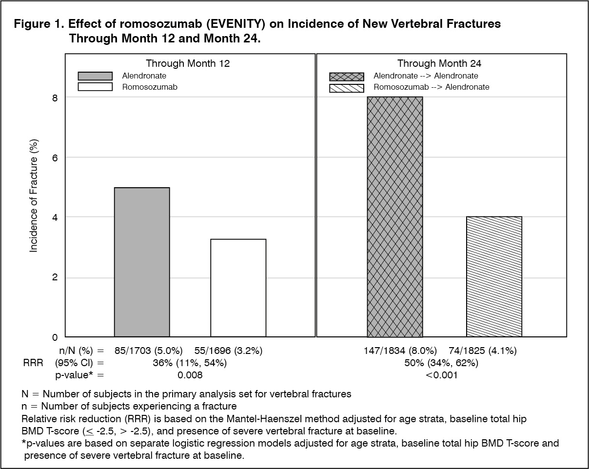 Evenity Mechanism of Action | MIMS Philippines