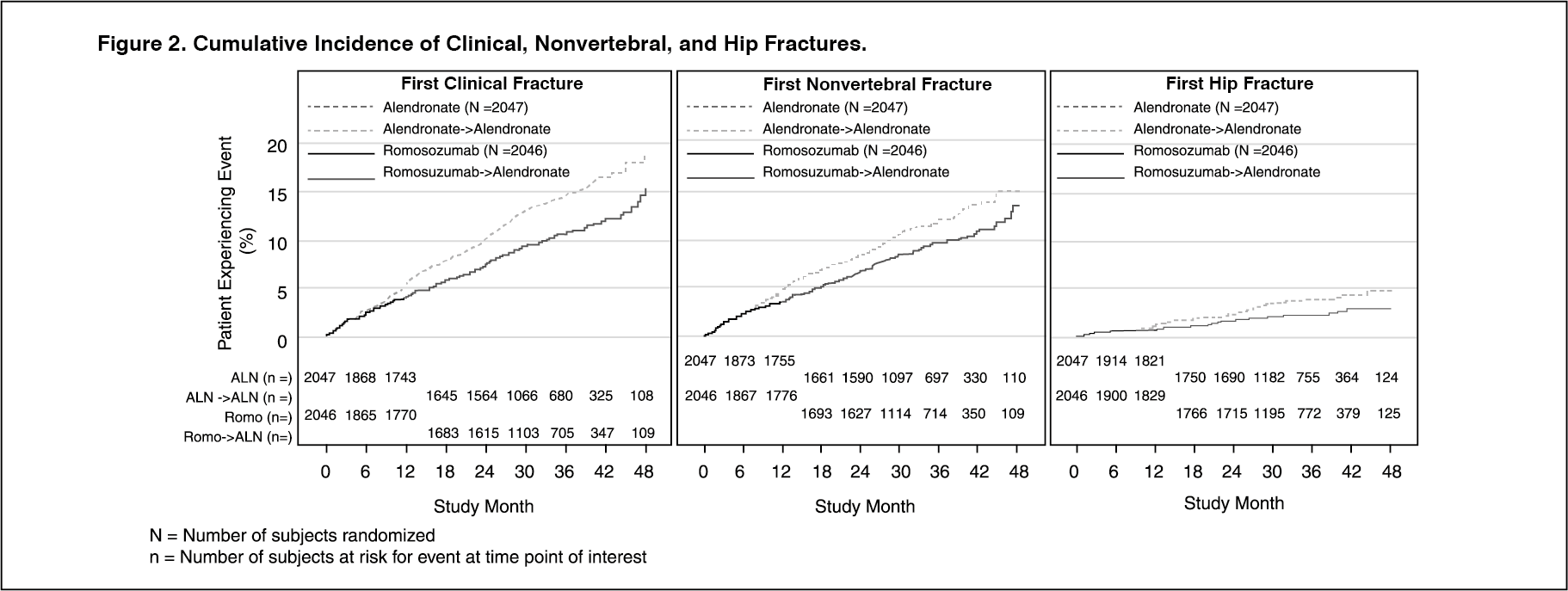 Evenity Mechanism of Action | MIMS Philippines