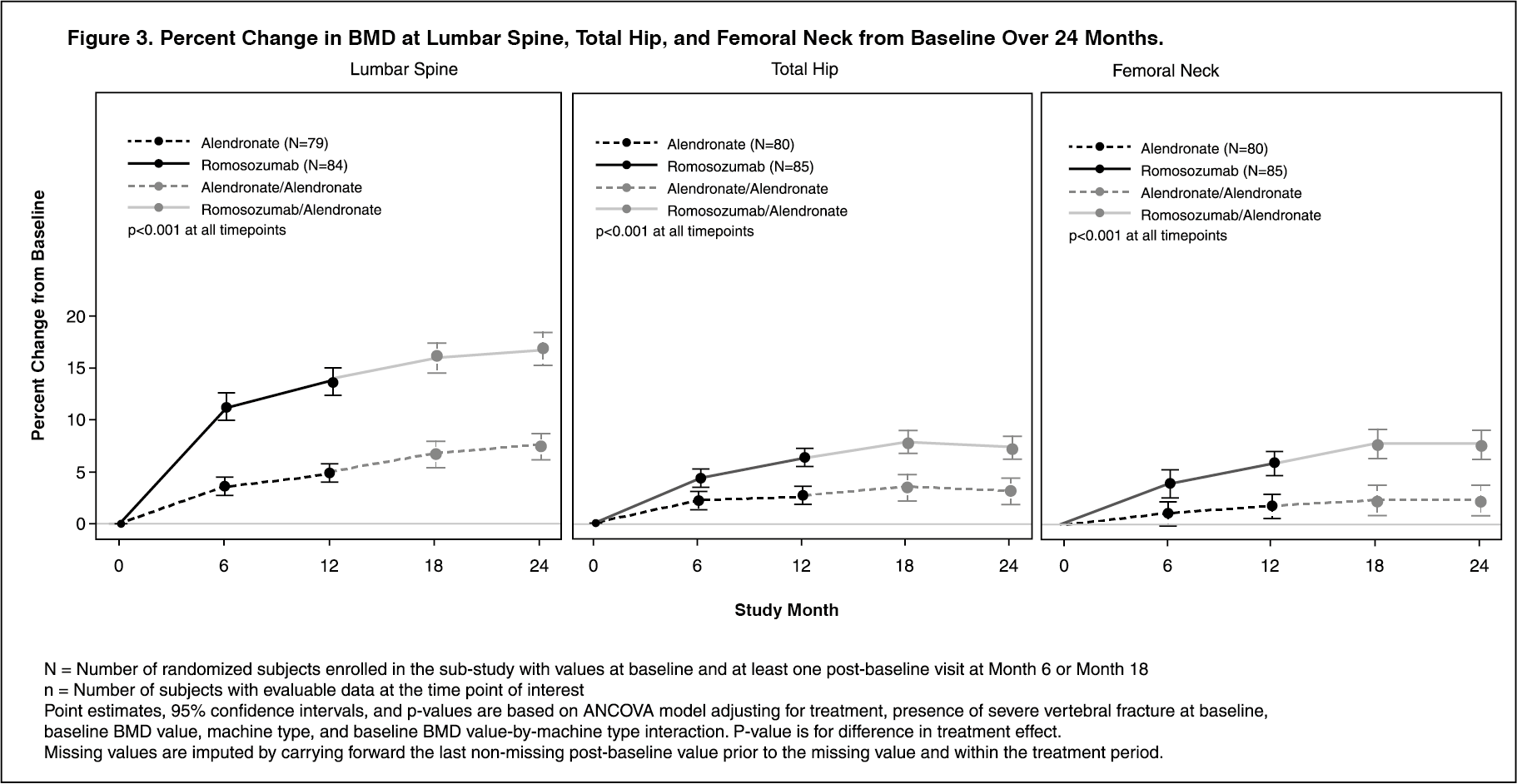 Evenity Mechanism of Action | MIMS Philippines