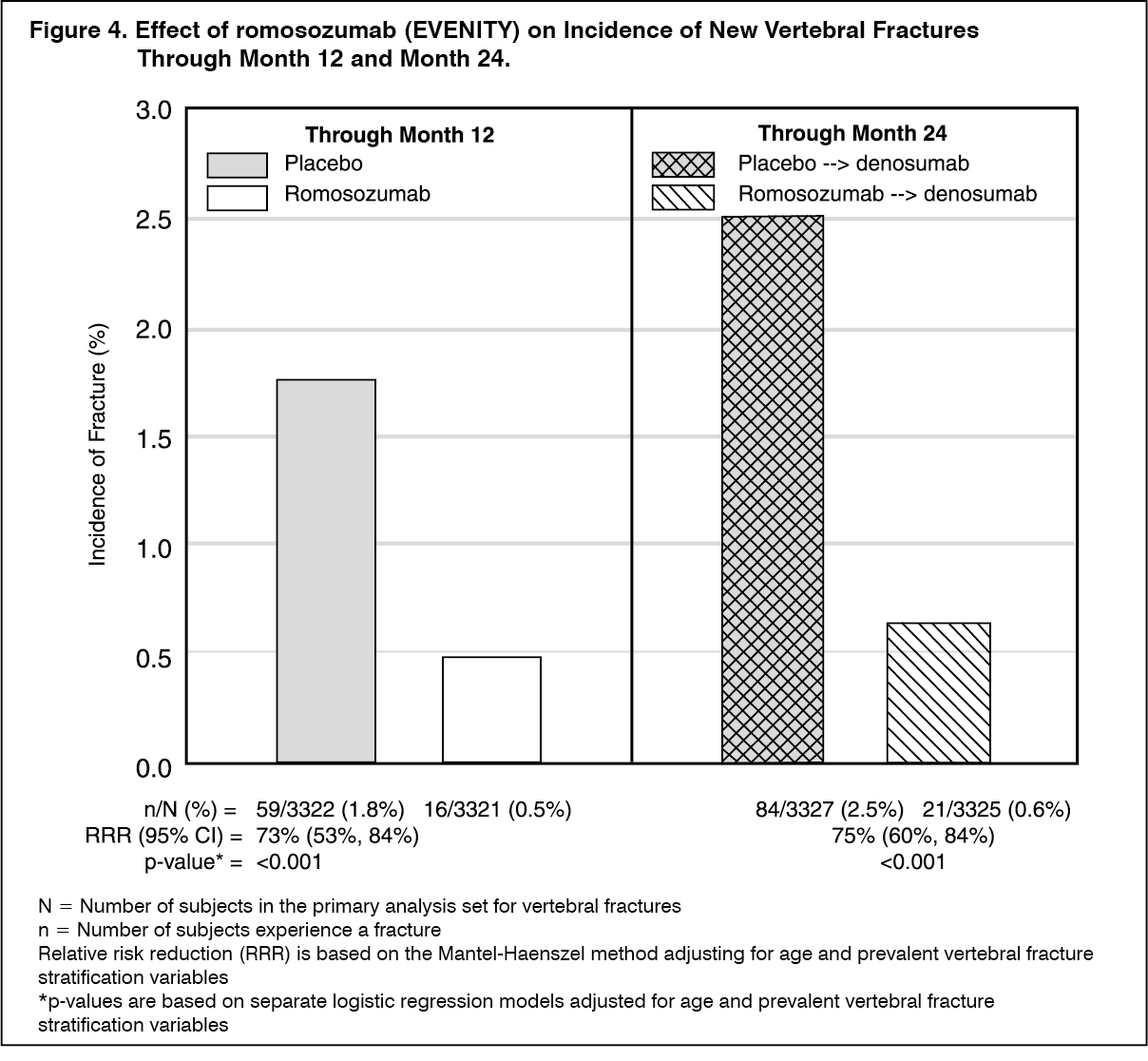 Evenity Mechanism of Action | MIMS Philippines