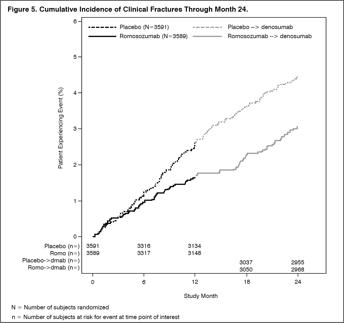 Evenity Mechanism of Action | MIMS Philippines