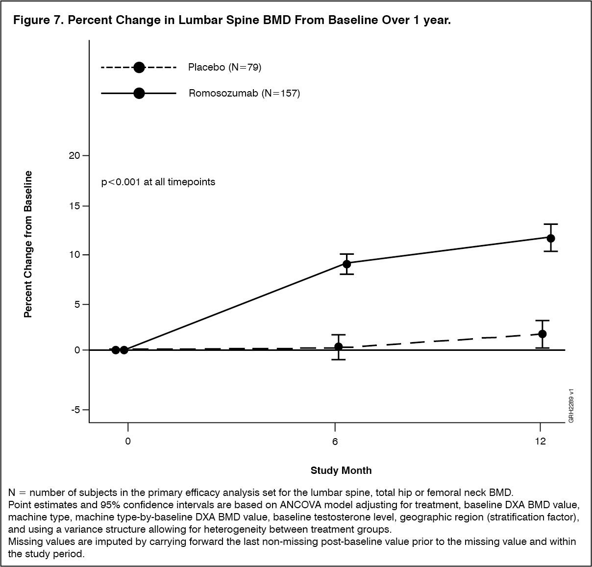 Evenity Mechanism of Action | MIMS Philippines
