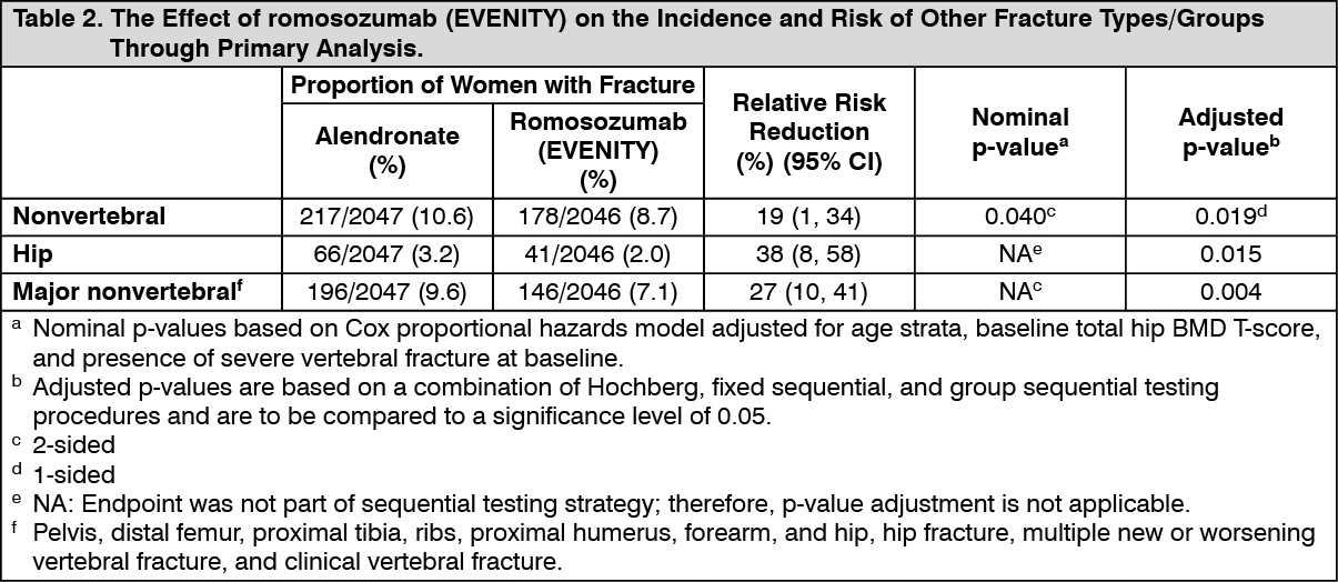 Evenity Mechanism of Action | MIMS Philippines
