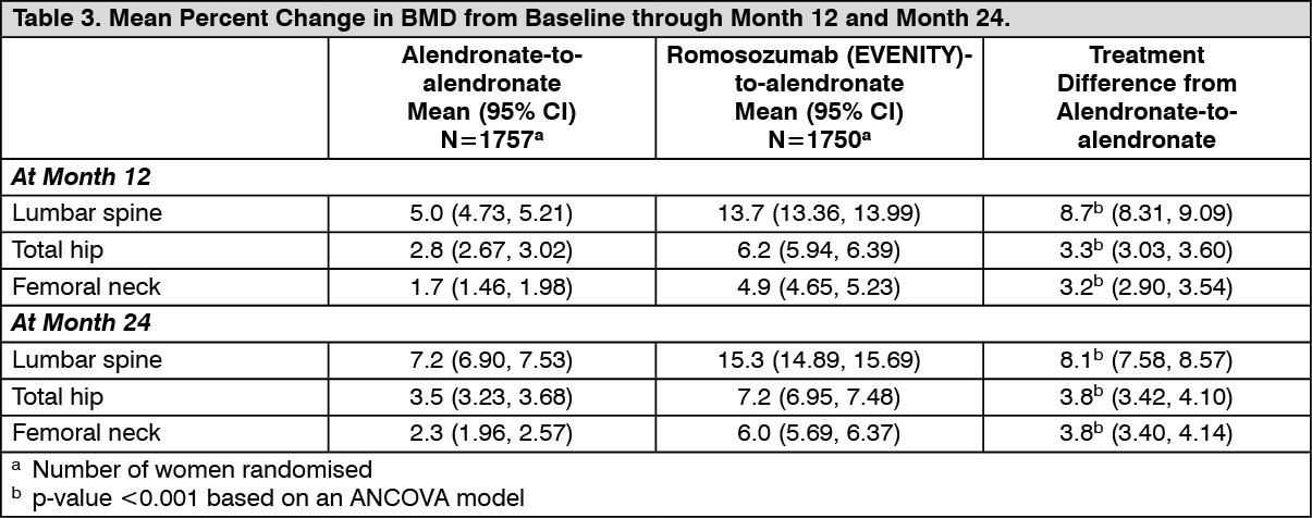 Evenity Mechanism of Action | MIMS Philippines