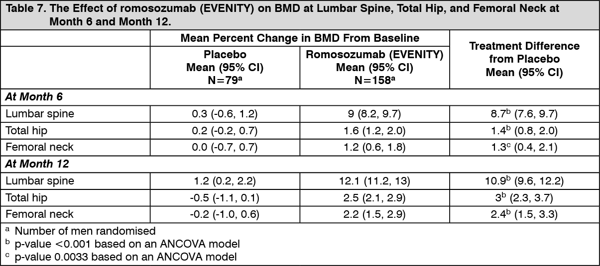 Evenity Mechanism of Action | MIMS Philippines