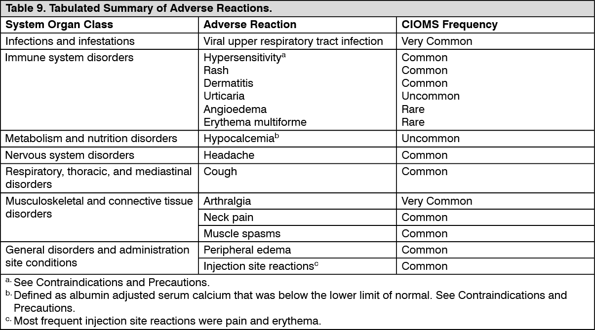 Evenity Adverse Reactions | MIMS Philippines