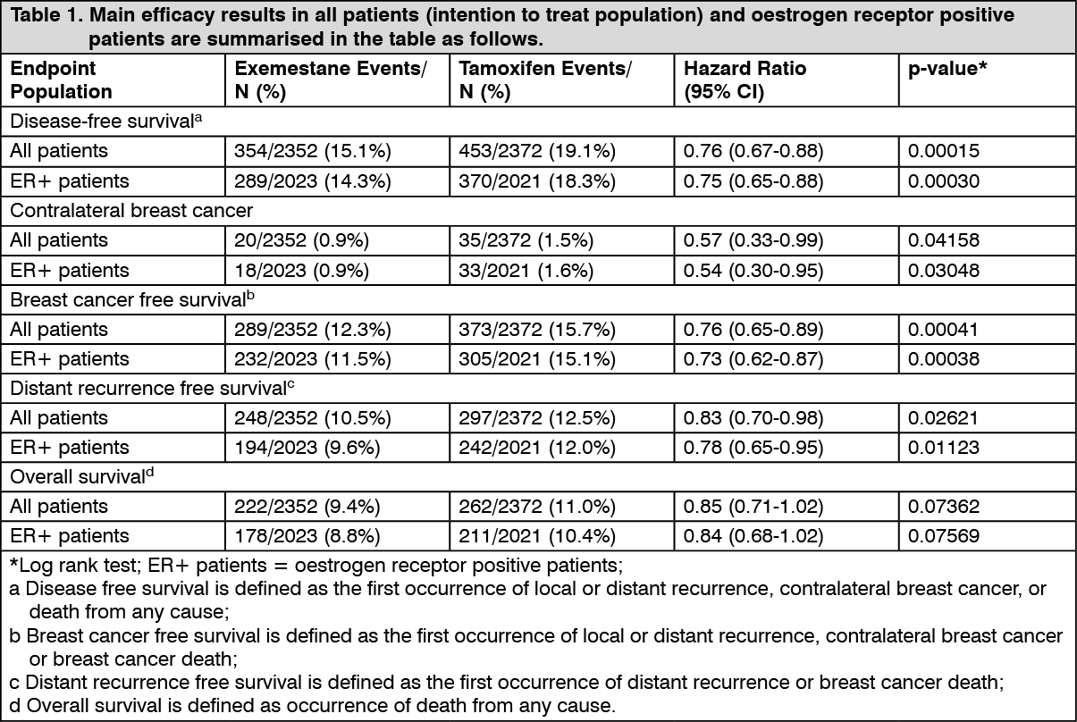 Exetas 25 Mechanism of Action | MIMS Philippines