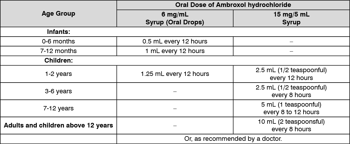Expel Dosage/Direction for Use | MIMS Philippines