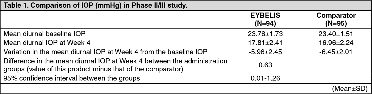 Eybelis Mechanism of Action | MIMS Philippines