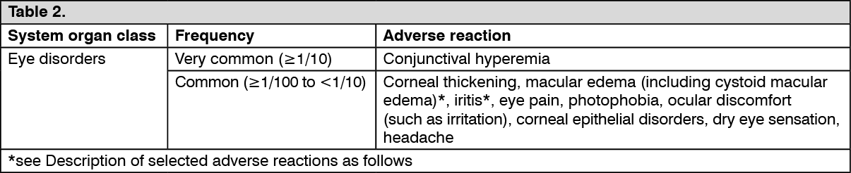 Eybelis Adverse Reactions | MIMS Philippines